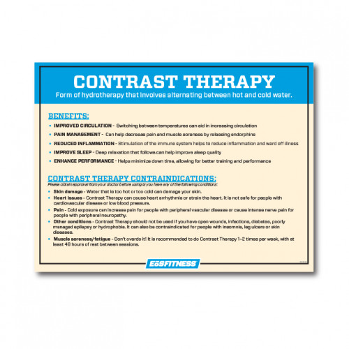 Refresh - Contrast Therapy Signage